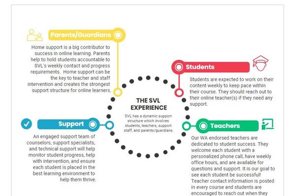 Spokane Virtual Learning in WA - Niche