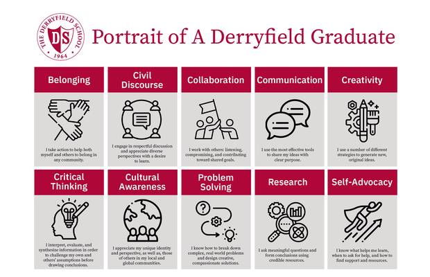 The Derryfield School in Manchester, NH - Niche