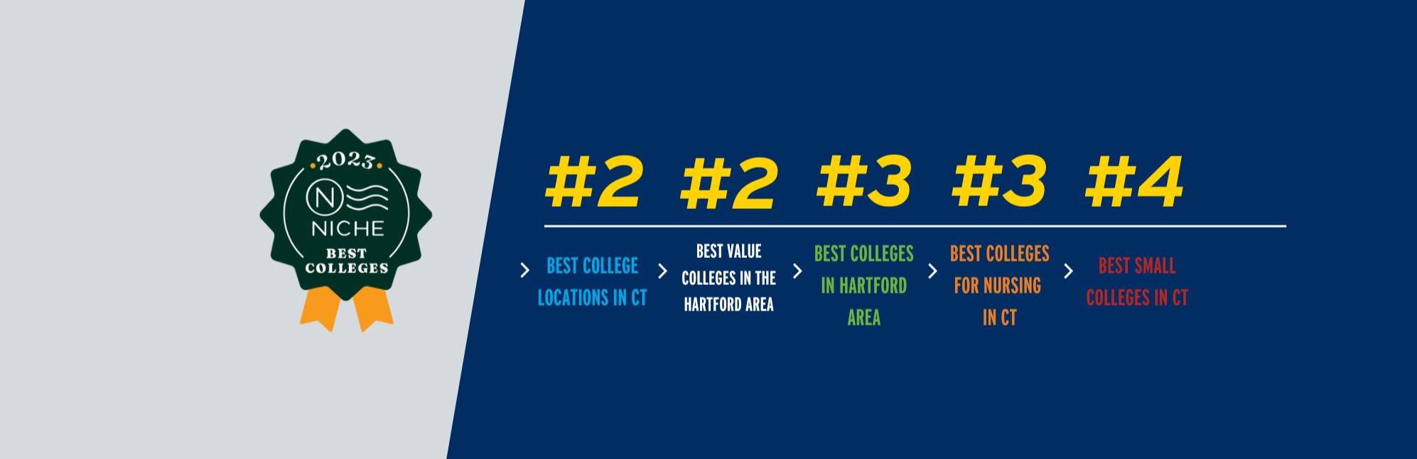 University of Saint Joseph Acceptance Rate & Admissions Info