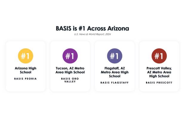 BASIS Charter Schools - Arizona - Niche