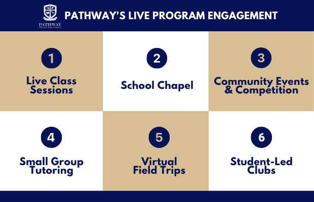 Pathway Christian Preparatory Academy - Niche
